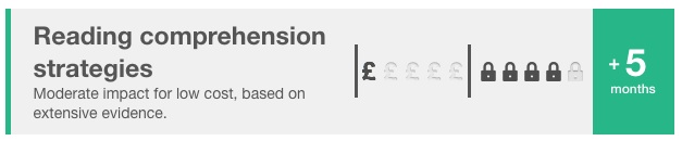 Teaching Reading Comprehension – Which Texts Work? – Reading for Learning