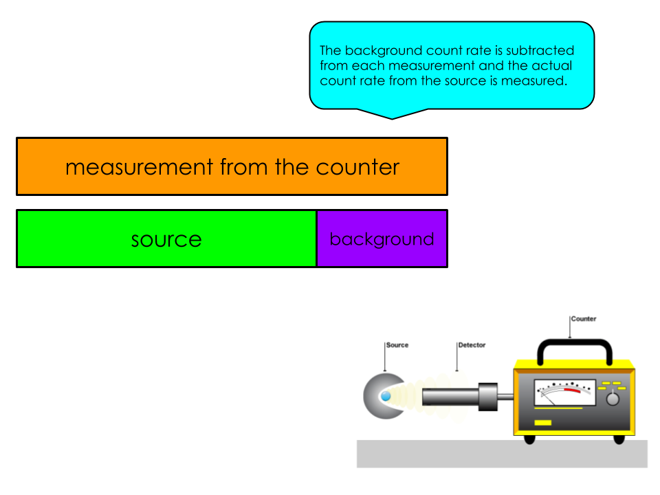 Why Bar-Model Works #1: Dual Coding – Reading for Learning