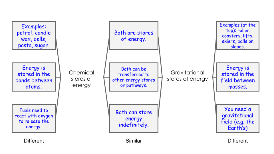 Characteristics of Science Vocabulary and Some Classroom Tools ...