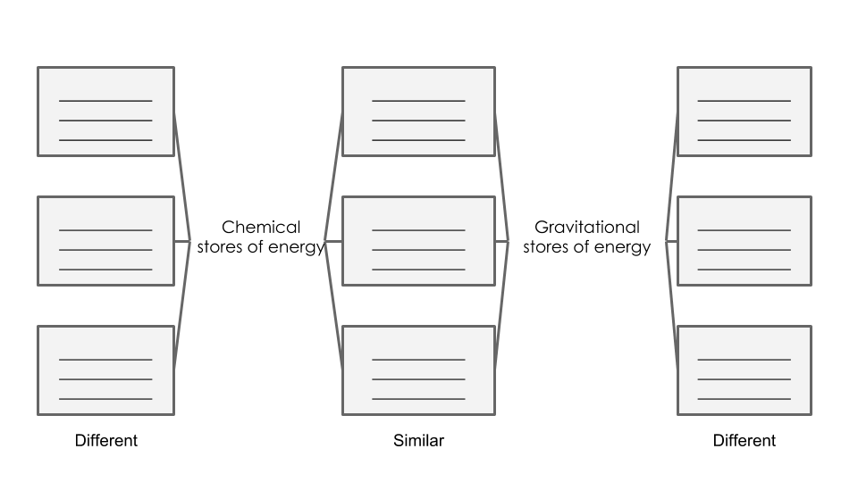 Characteristics of Science Vocabulary and Some Classroom Tools ...