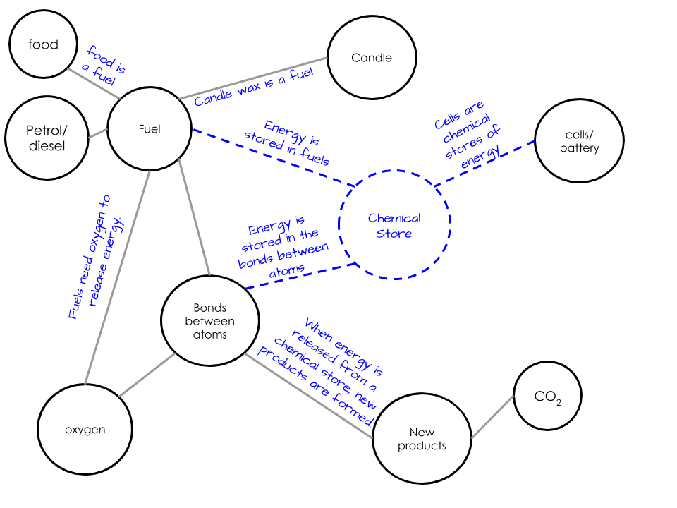 Characteristics of Science Vocabulary and Some Classroom Tools ...