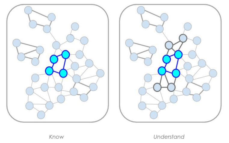 Applying Efrat Furst’s Model of Building Long-Term Memory ...