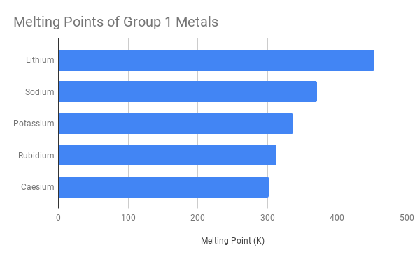 Telling Stories in Science with Bar Charts – Reading for Learning