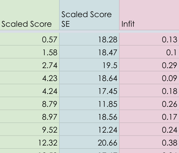 Exploring Comparative Judgement Data With Charts – Reading for Learning