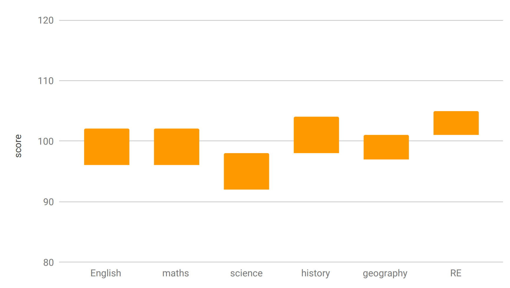 Communicating Assessment Scores with Parents and Carers – Reading for ...