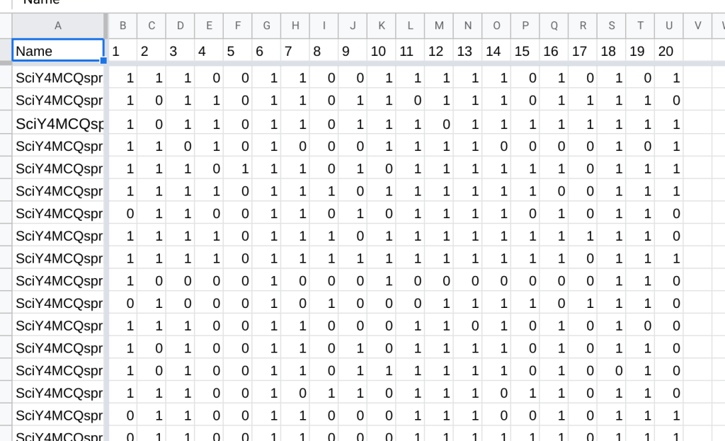 Using the Rasch Model to Analyse Multiple Choice Questions – Reading for Learning