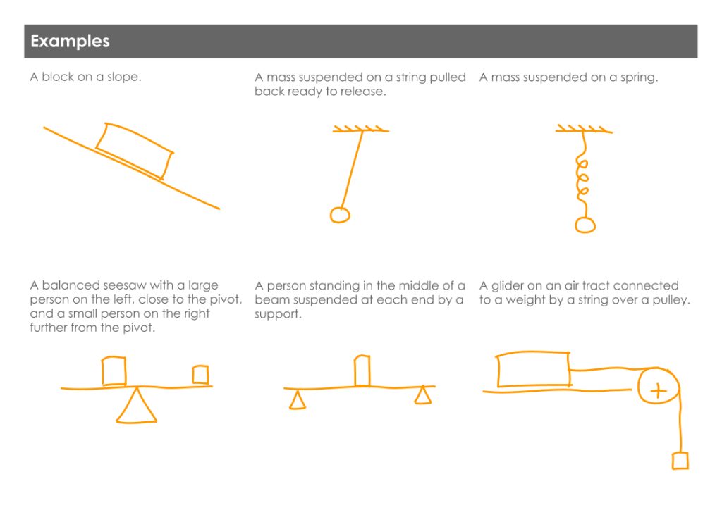 How To Draw Like a Physicist – Reading for Learning