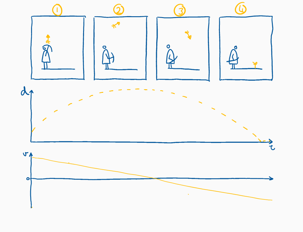 Cartoons and Abstract Visuals – Reading for Learning