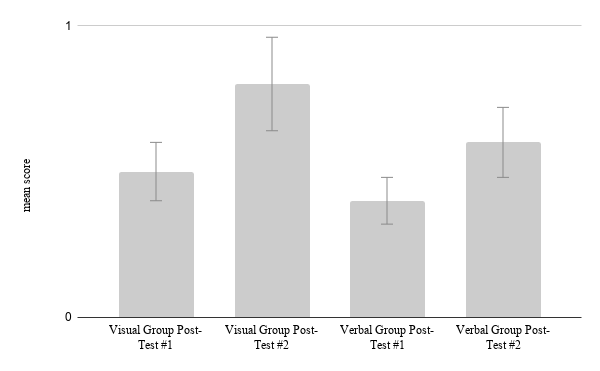 chart – Reading for Learning