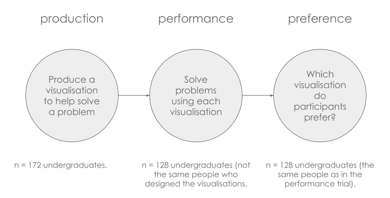 Developing better diagrams for problem solving – Reading for Learning