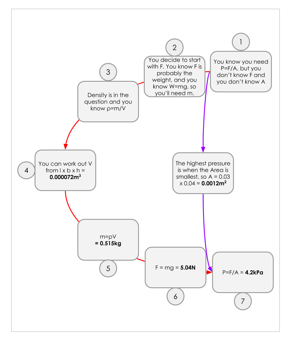 The Problem Solving Methods Learners Use – and How to Develop Them ...
